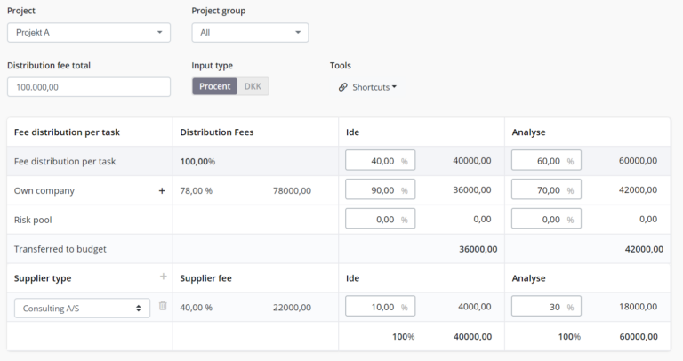 Distribution Fee - Bjorn Lunden