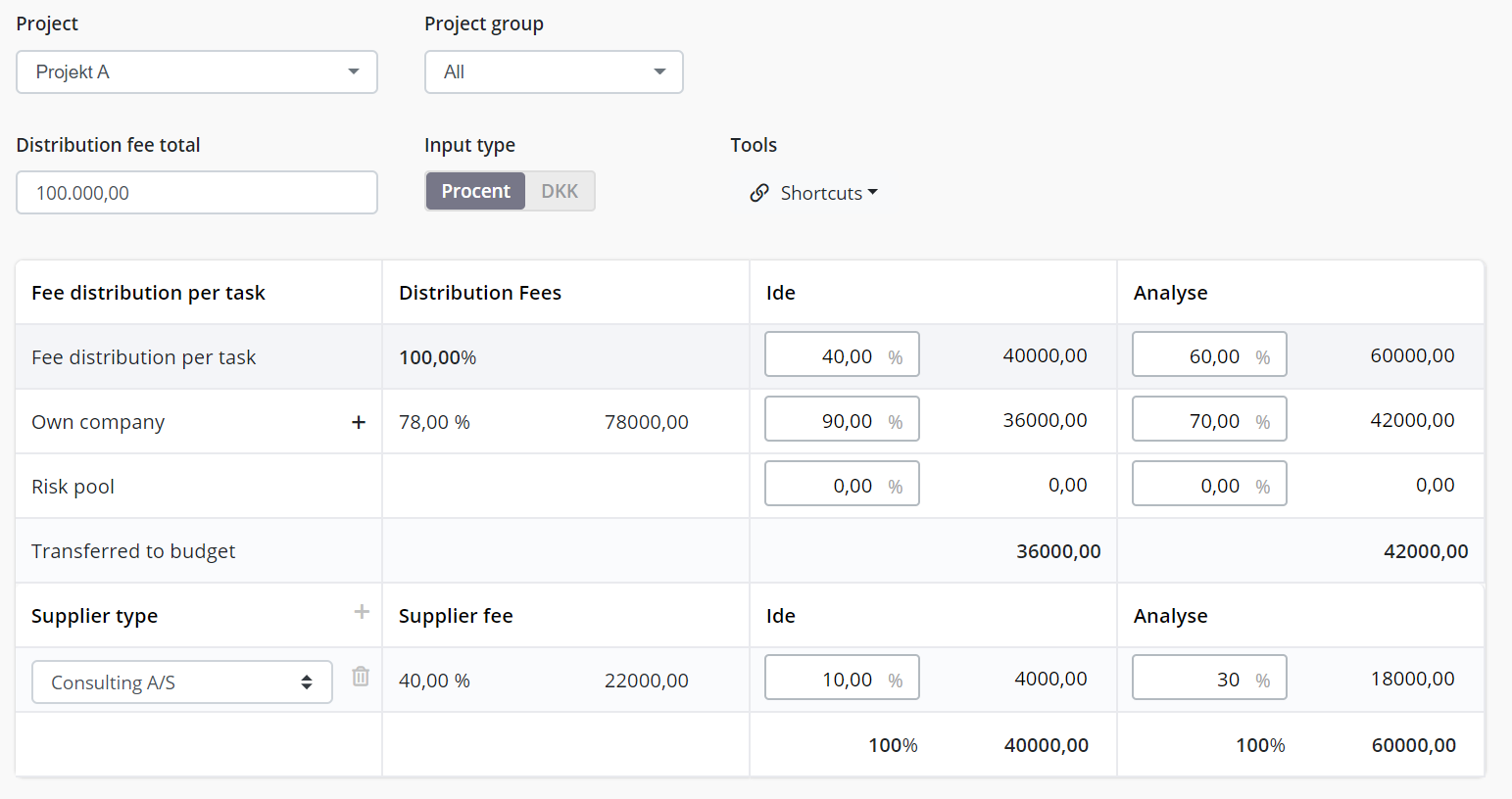 Distribution Fee - Bjorn Lunden